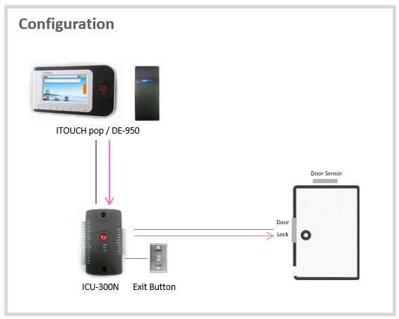 DUALi - PRODUCT - Reader & Terminal