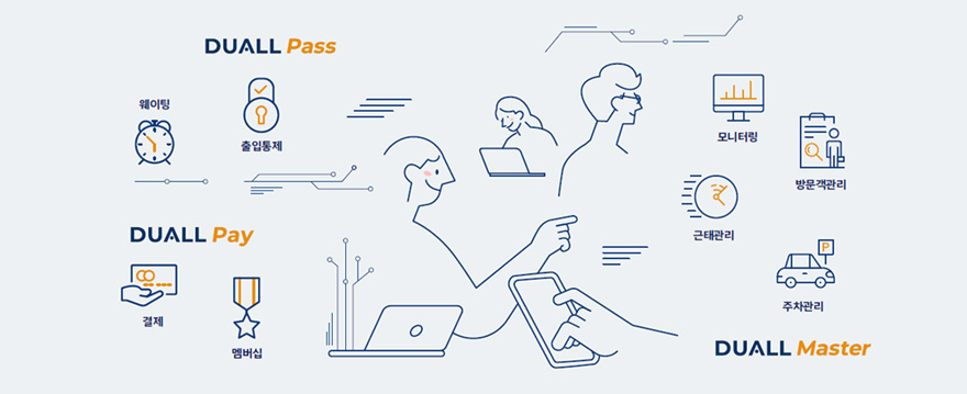 DUALi - 회사소개 - 듀얼아이 소개