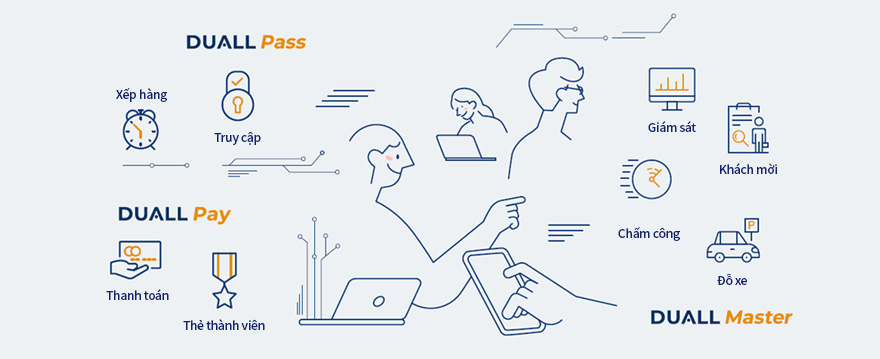 DUALi - CÔNG TY - Giới thiệu về tập đoàn DUALi